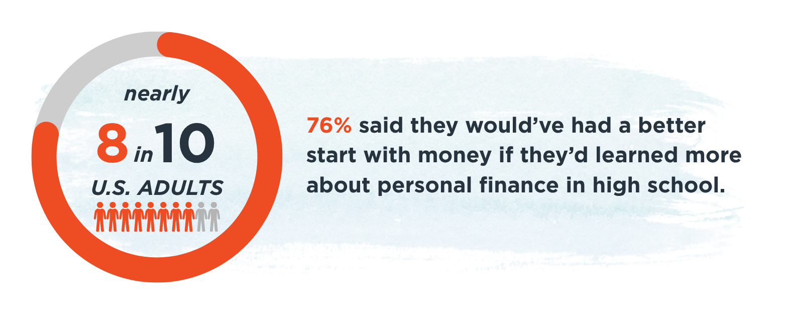 The Financial Literacy Crisis in America: 2025 Report - Petersen Hastings