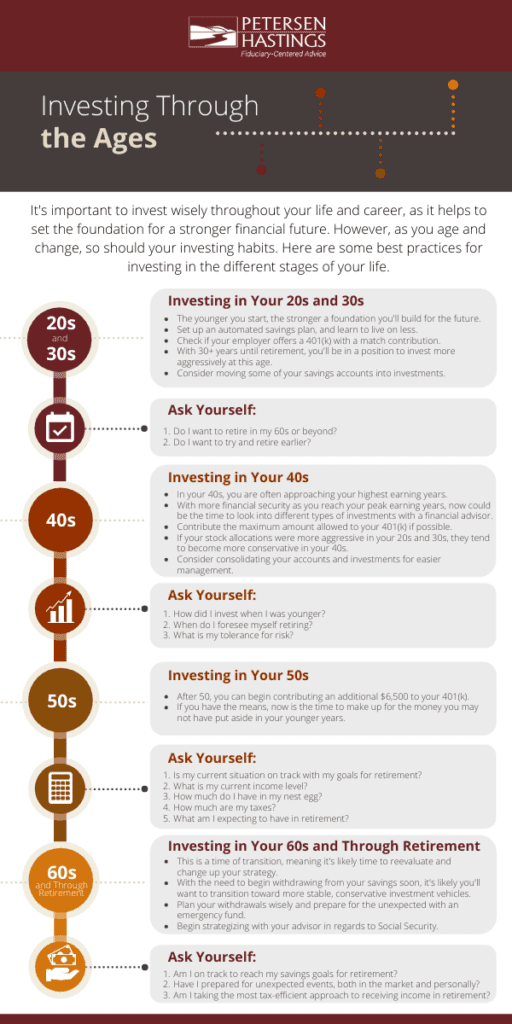 Infographic: Investing Through the Ages – Petersen Hastings